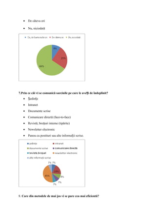 Chestionar comunicare in cadrul firmei | DOC