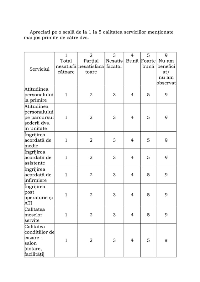 Chestionar privind satisfactia pacientului | PDF