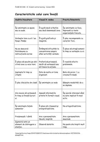 Chestionar referitor la stiluri de invatare phare | PDF