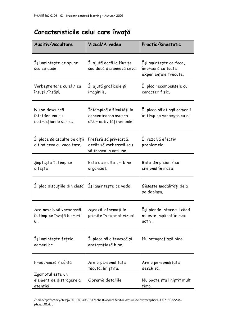 Chestionar referitor la stiluri de invatare phare