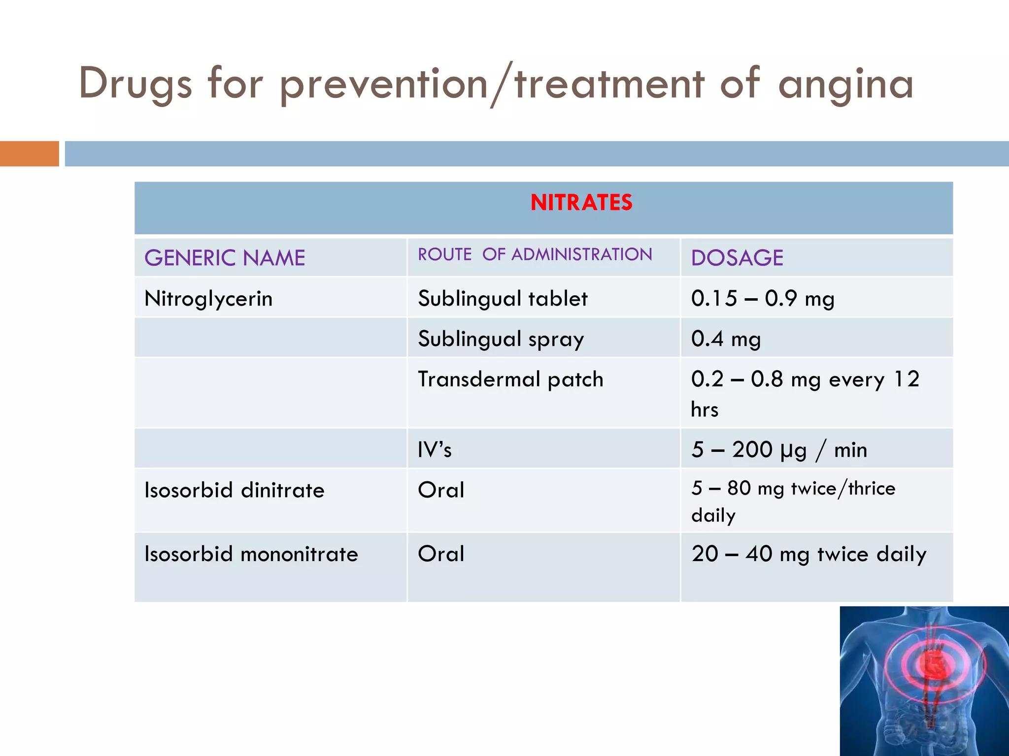 Chest pain | PDF