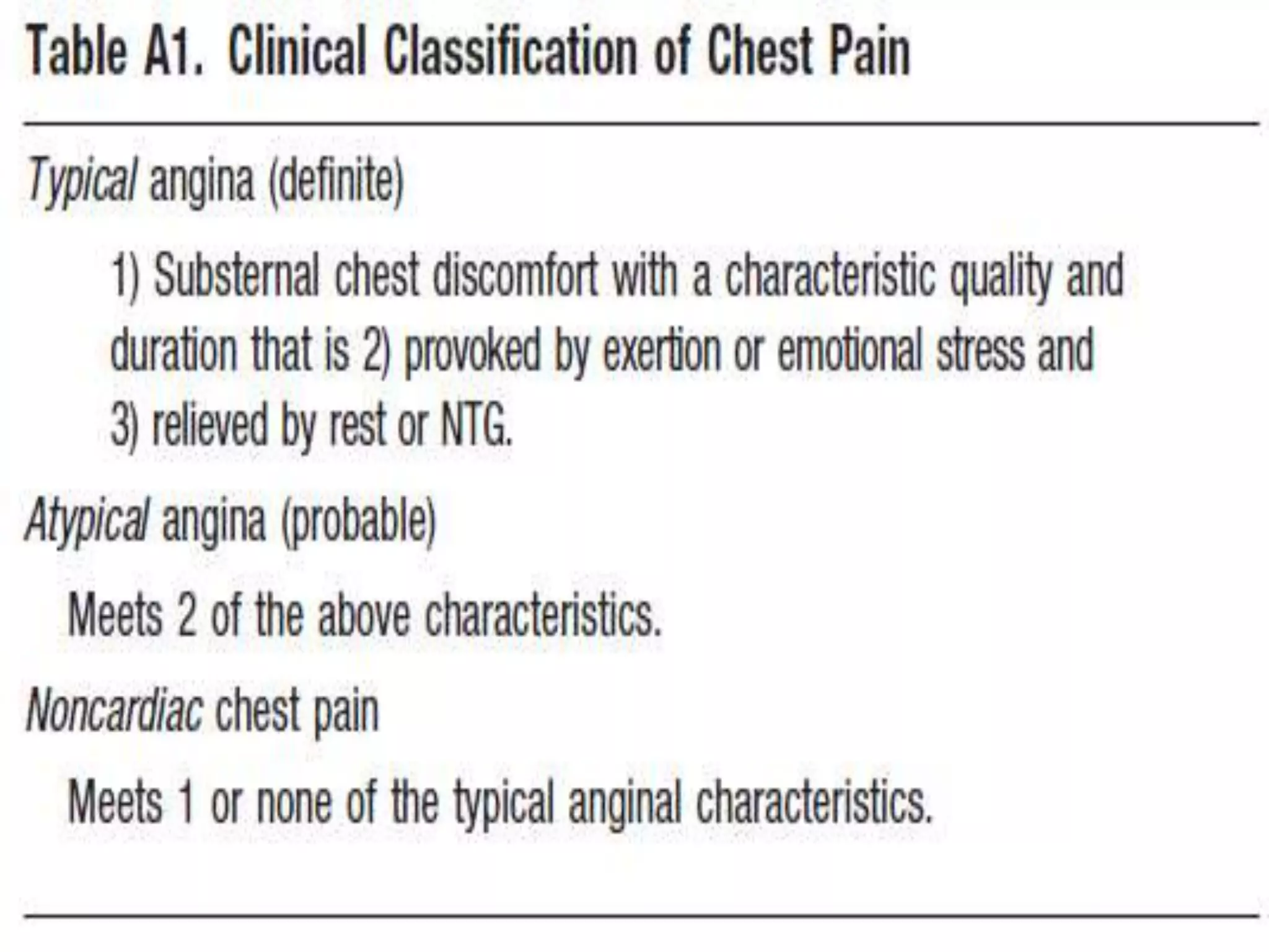 Chest pain differential diagnosis | PPTX