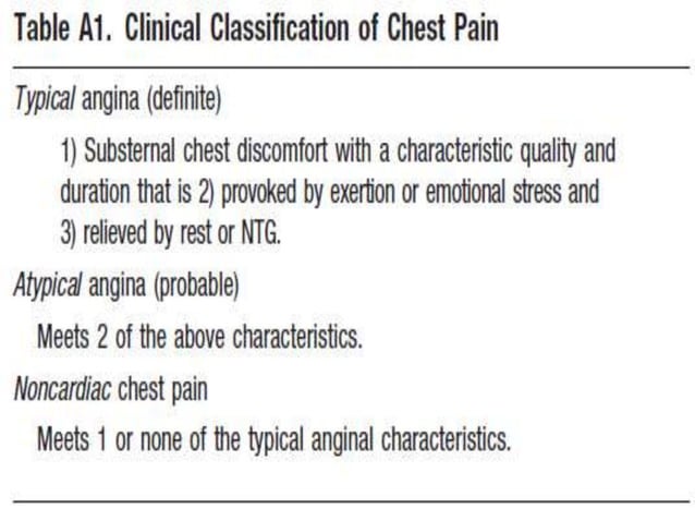 Chest pain differential diagnosis | PPTX | Heart and Cardiovascular ...