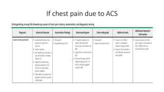 Chest pain | PPT