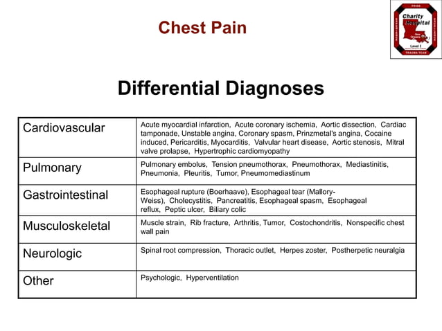 Chest Pain.ppt