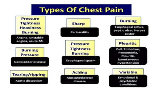 Differential diagnosis of Chest pain.pptx