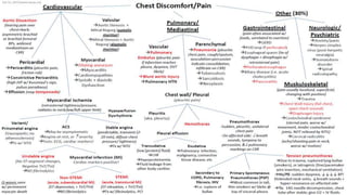 Differential diagnosis of Chest pain.pptx
