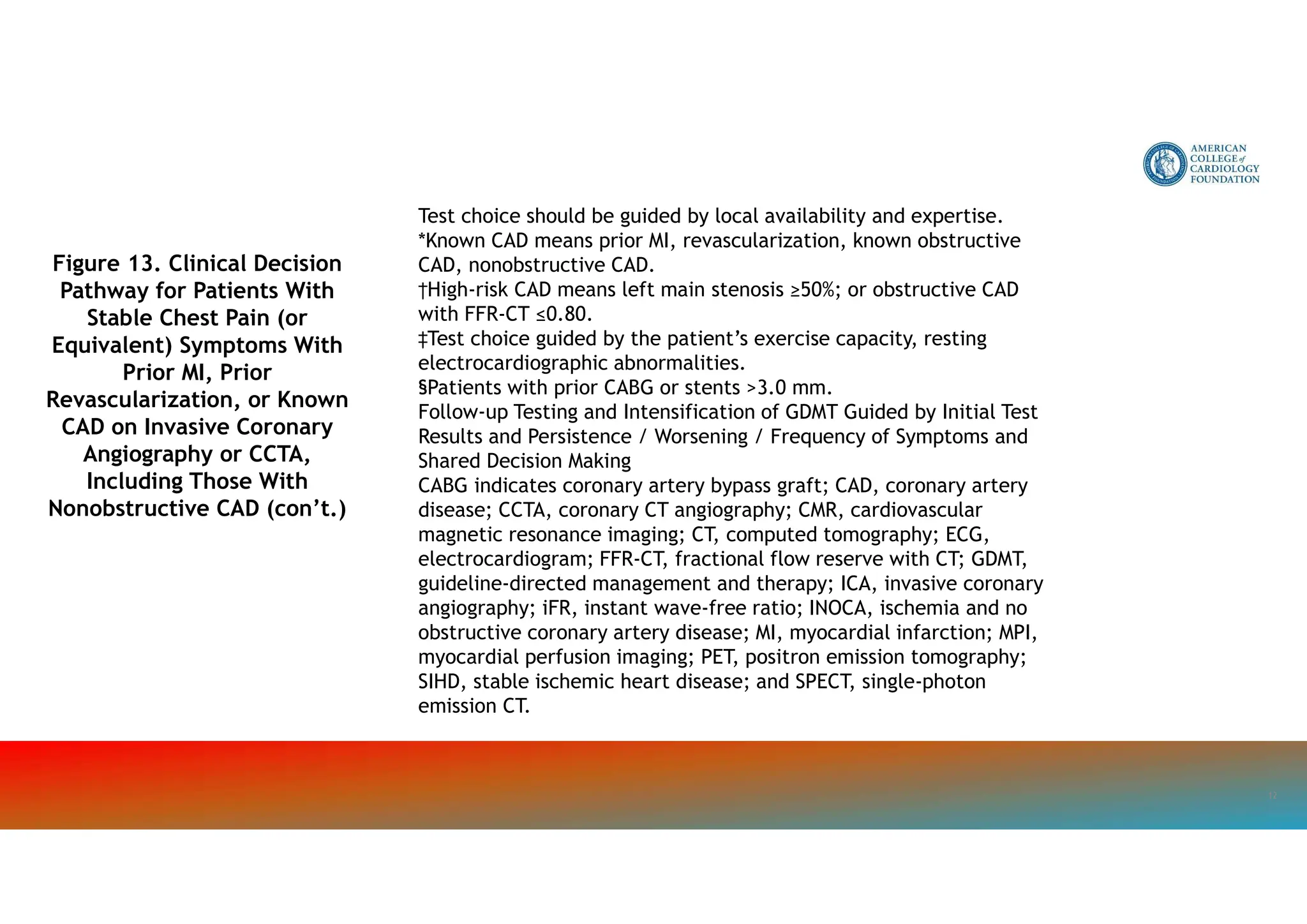 chest pain ACC guidelines 2021 summary 1 | PDF