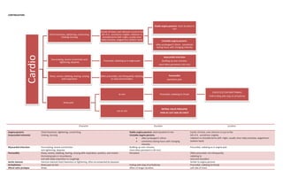 Chest pain algorithm | PDF