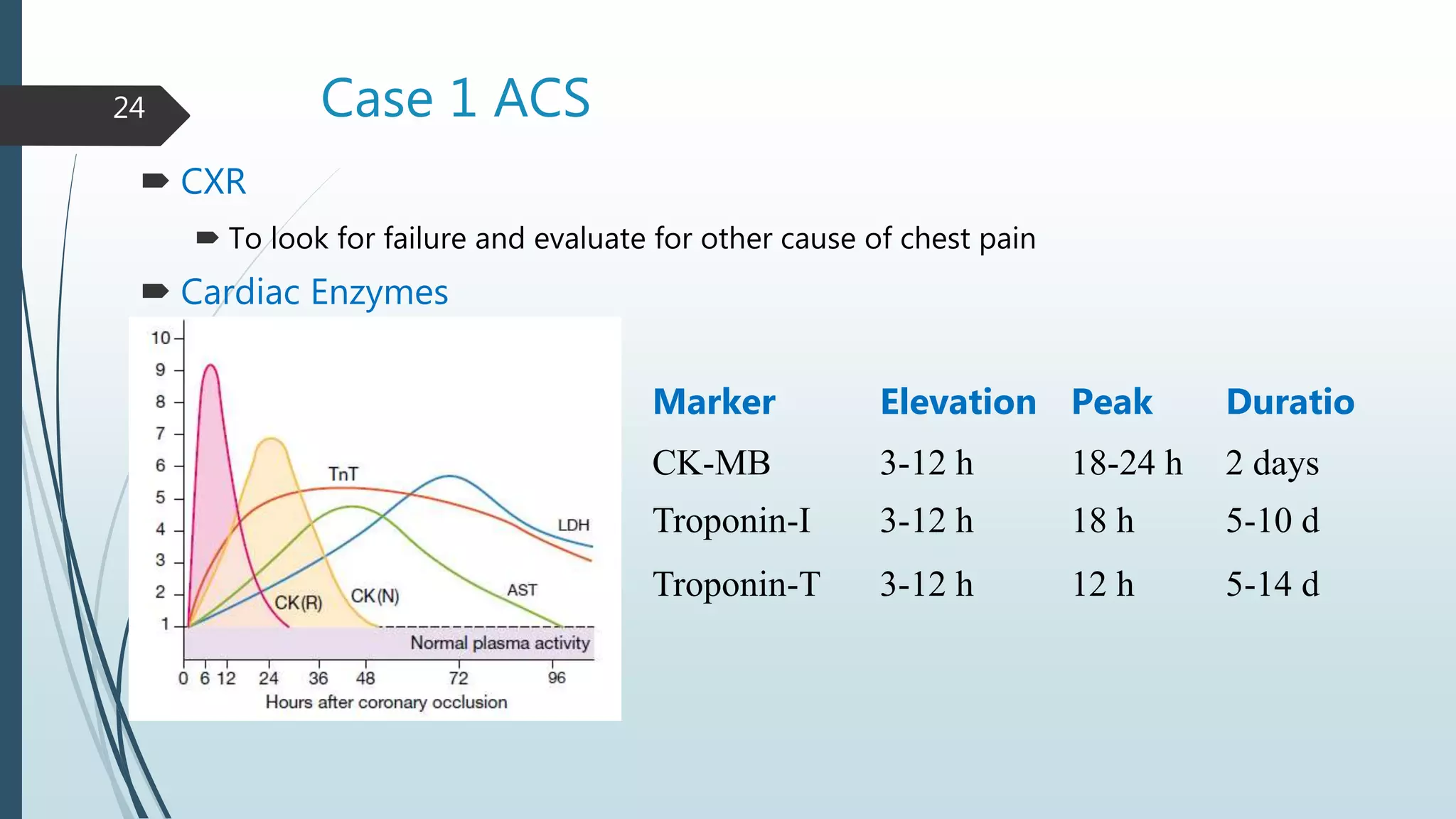 Chest pain Case Presentation with management | PPTX