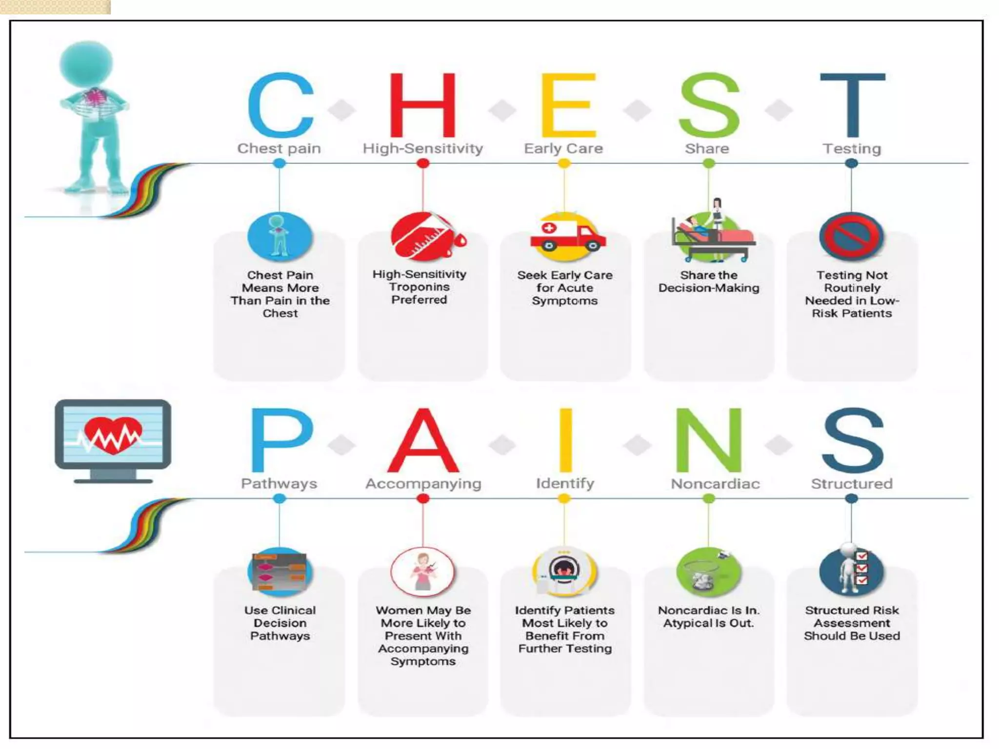 chest pain GUIDELINES.pptx