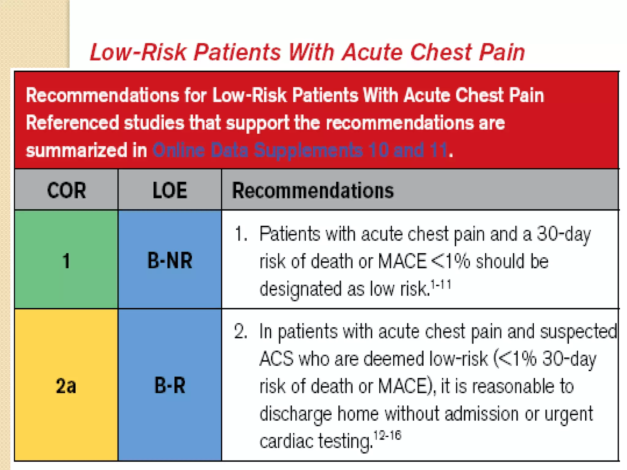 chest pain GUIDELINES.pptx