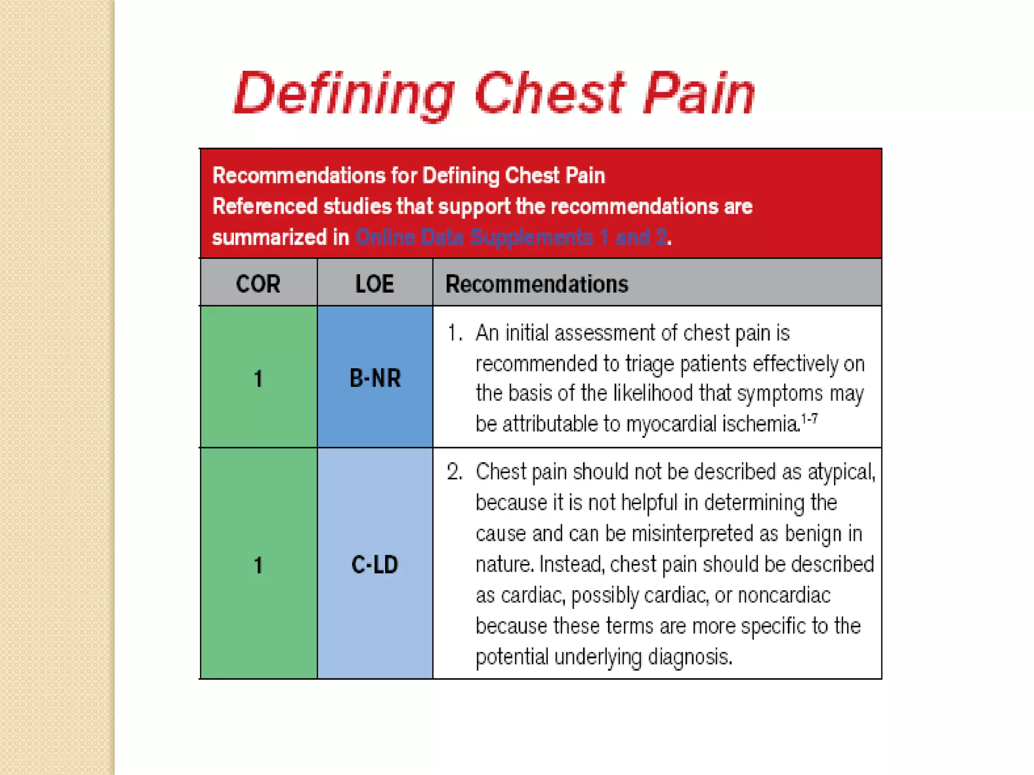 chest pain GUIDELINES.pptx