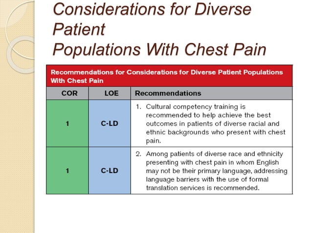 chest pain GUIDELINES.pptx