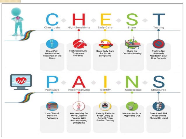 chest pain GUIDELINES.pptx
