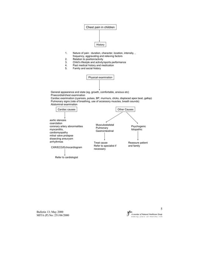 Chest pain in children + algoritmo | PDF
