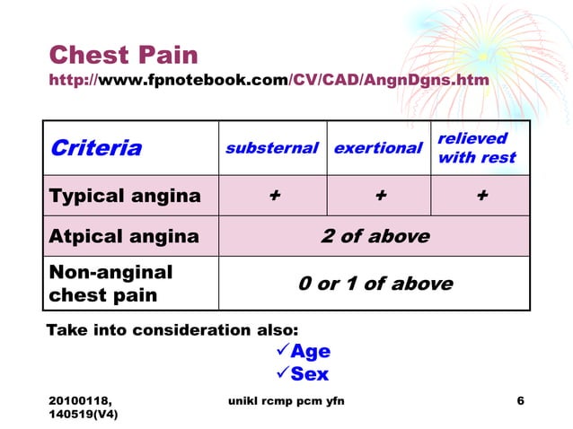 Chest pain in primary care | PPT