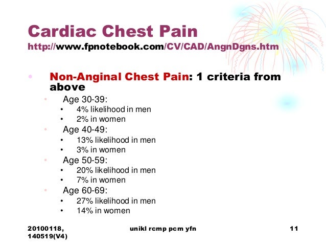 Chest pain in primary care