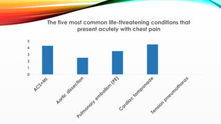 chest pain power presentation in 2026 .pptx