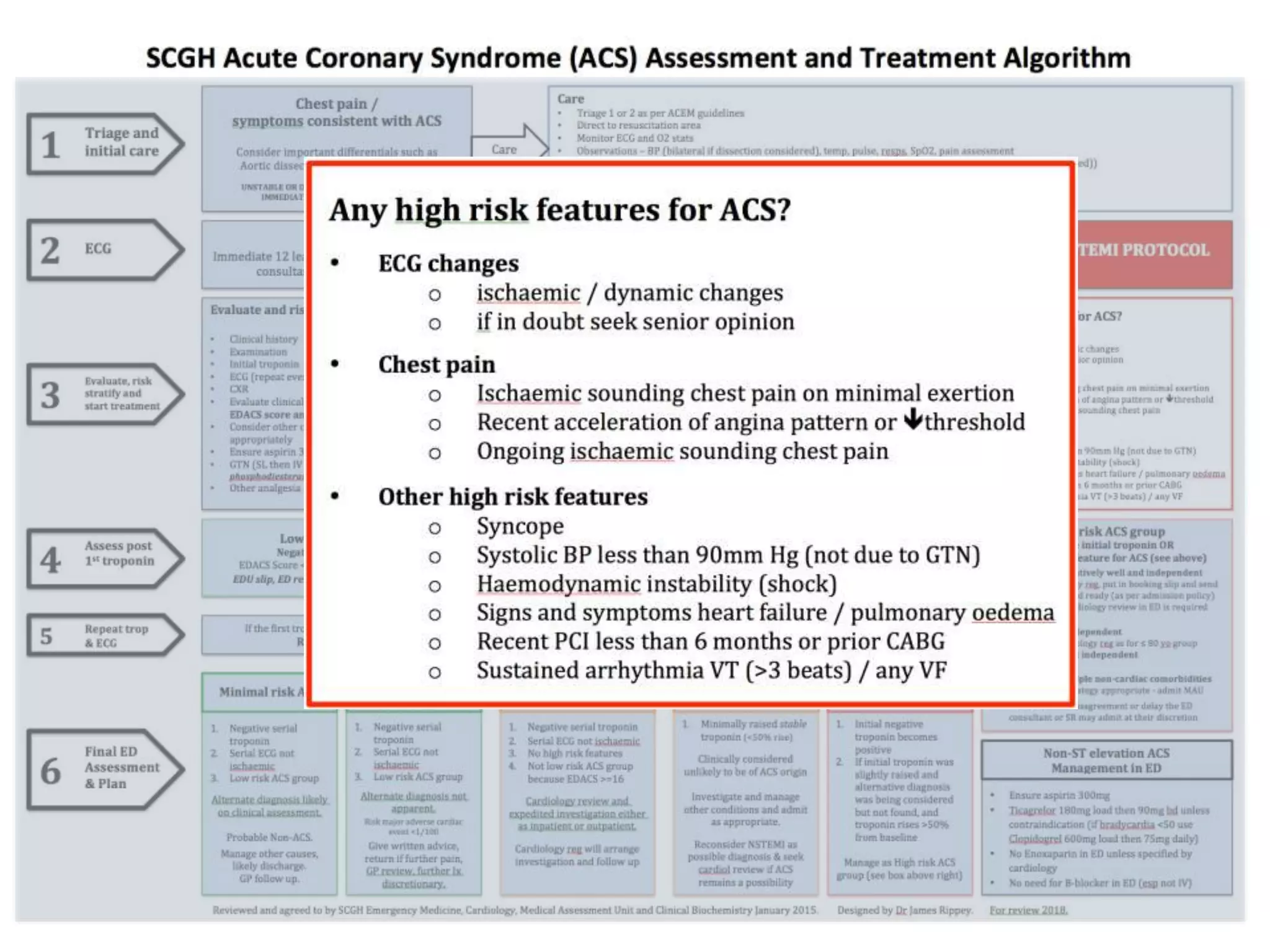 SCGH ED Chest Pain Pathway | PPTX