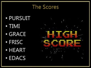 Chest Pain Scores | PPTX