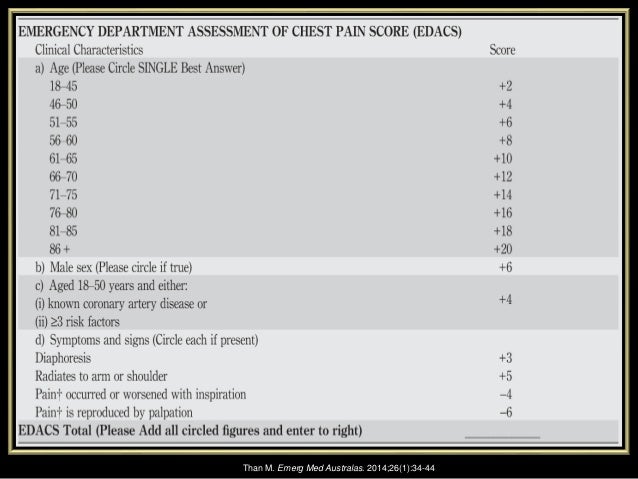 chest pain score calcolo | chest pain guidelines 2021 pdf – FBZDK