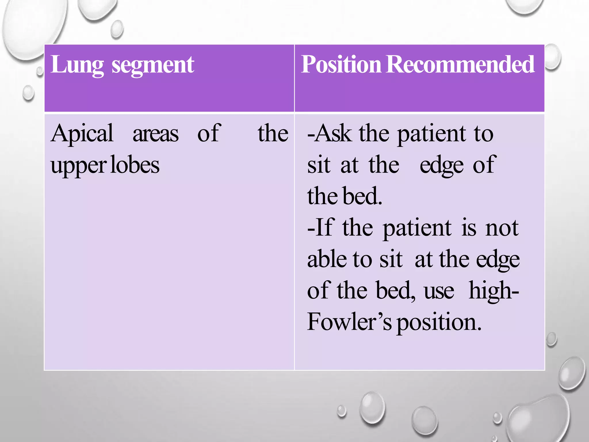 Chest physiotherapy | PPTX