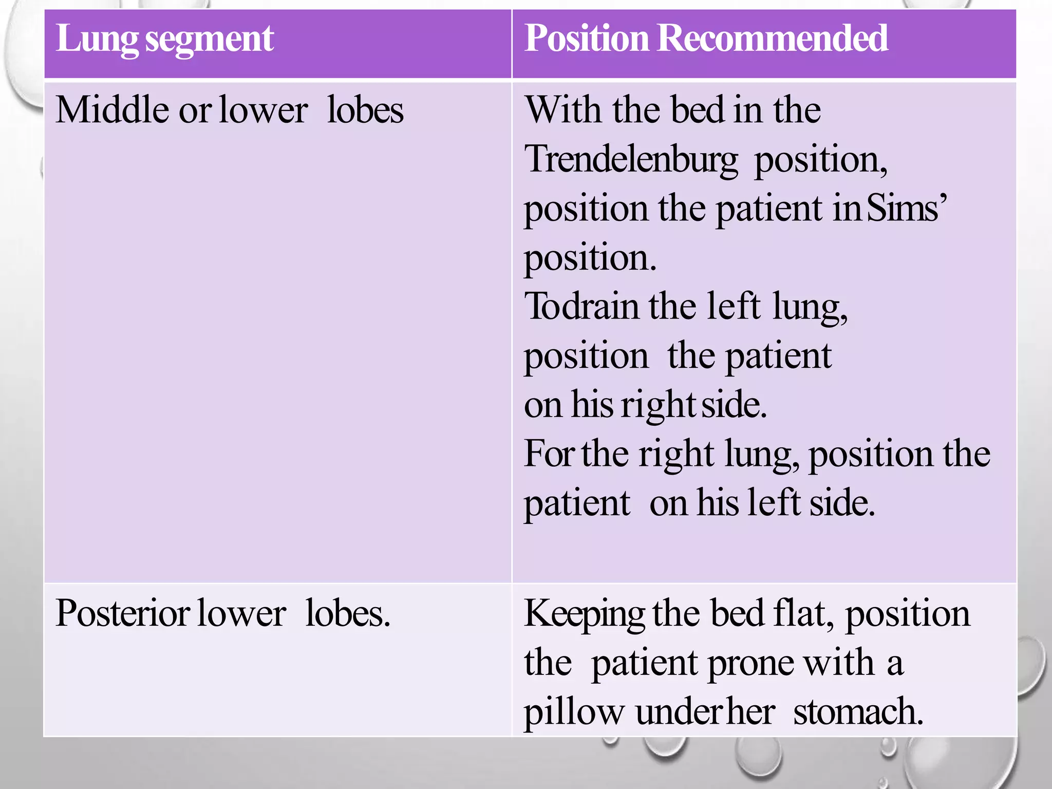 Chest physiotherapy | PPTX