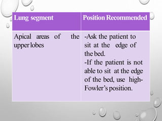 Chest physiotherapy | PPTX