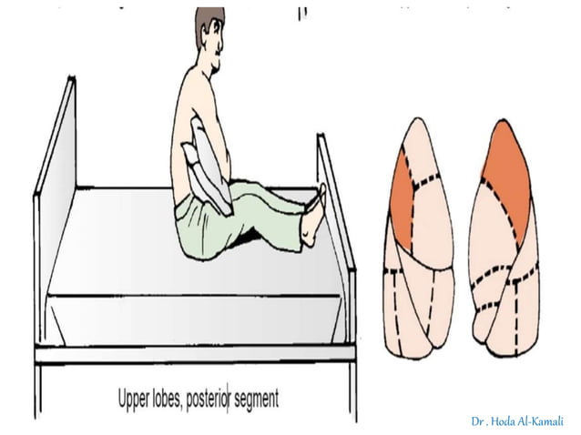 chest physiotherapy for nursing students.pptx