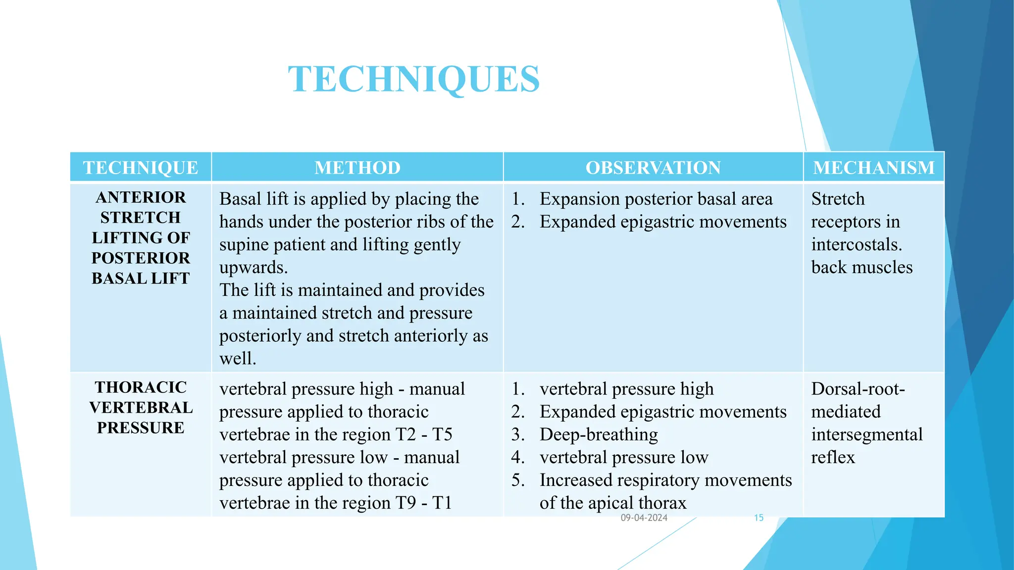 CHEST Proprioceptive neuromuscular facilitation.pptx