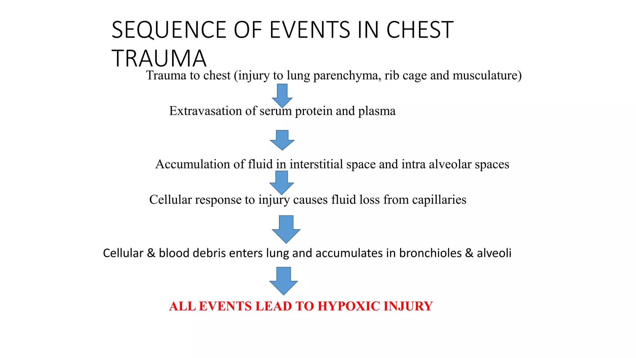 Chest trauma | PPTX