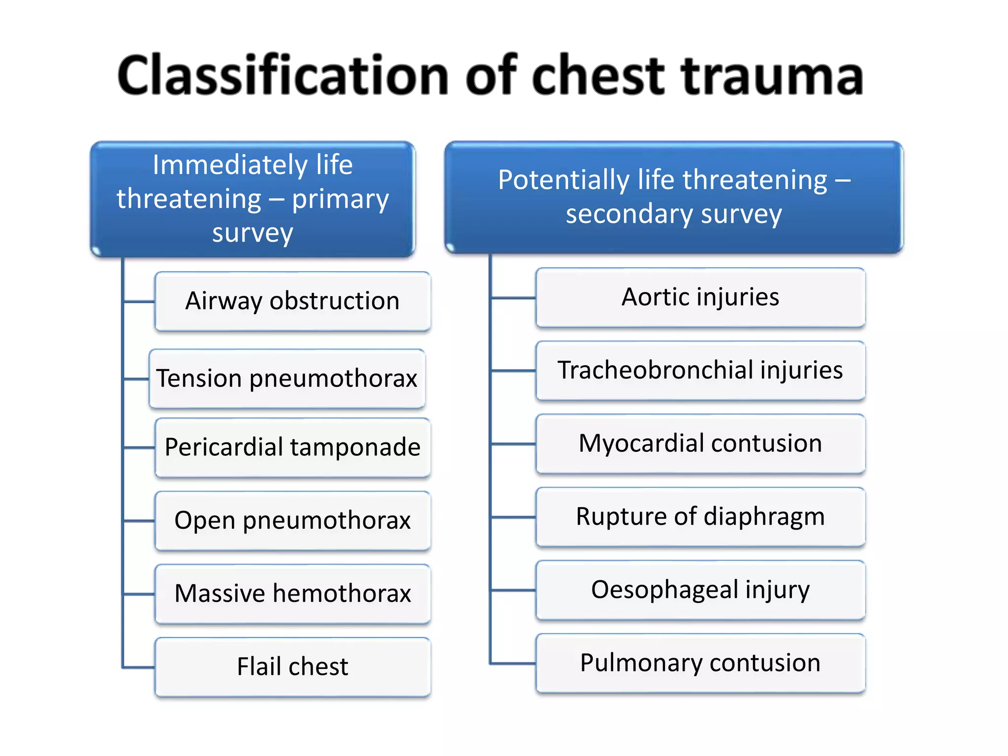 Chest trauma (Emergency Medicine) | PPTX
