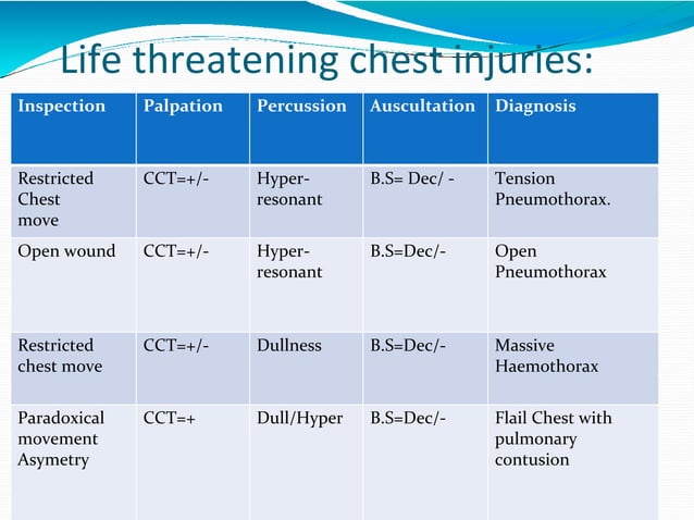 chest trauma forssmann.pptx essential chest trauma | PPT