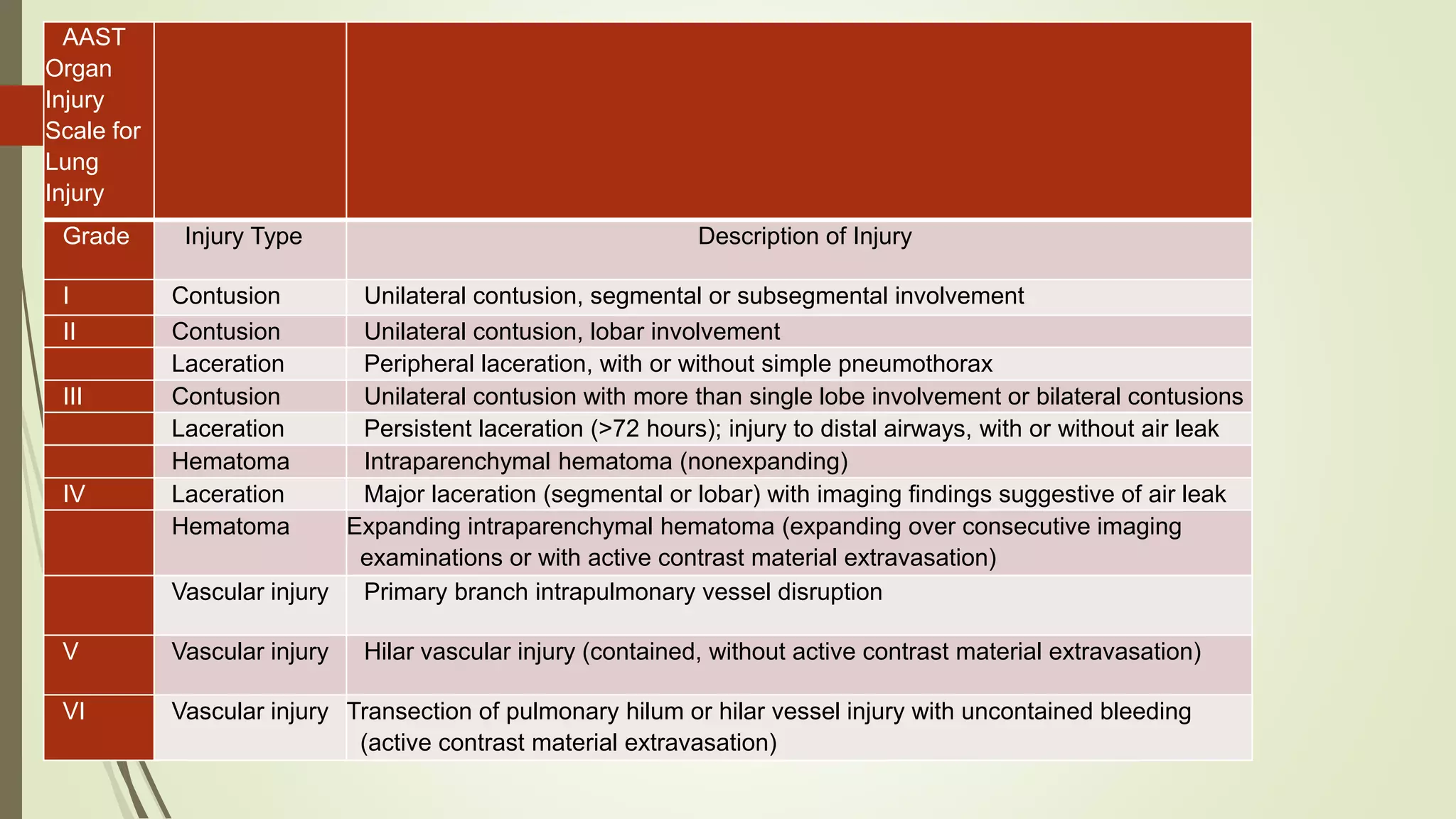 chest trauma ppt 3.0.pptx
