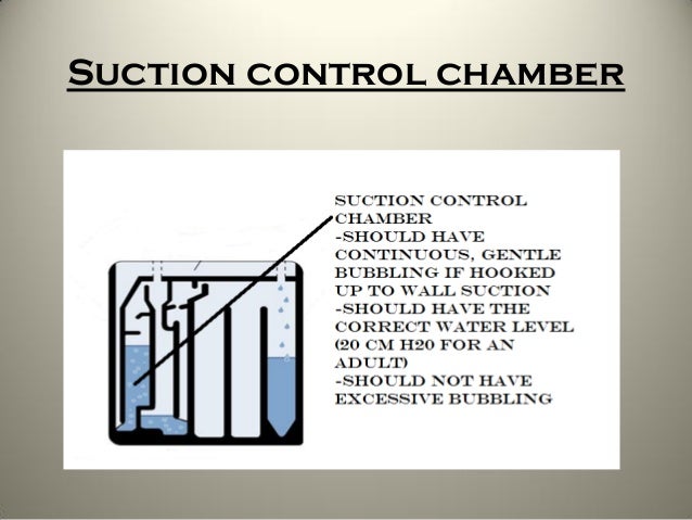 Chest tube care copy
