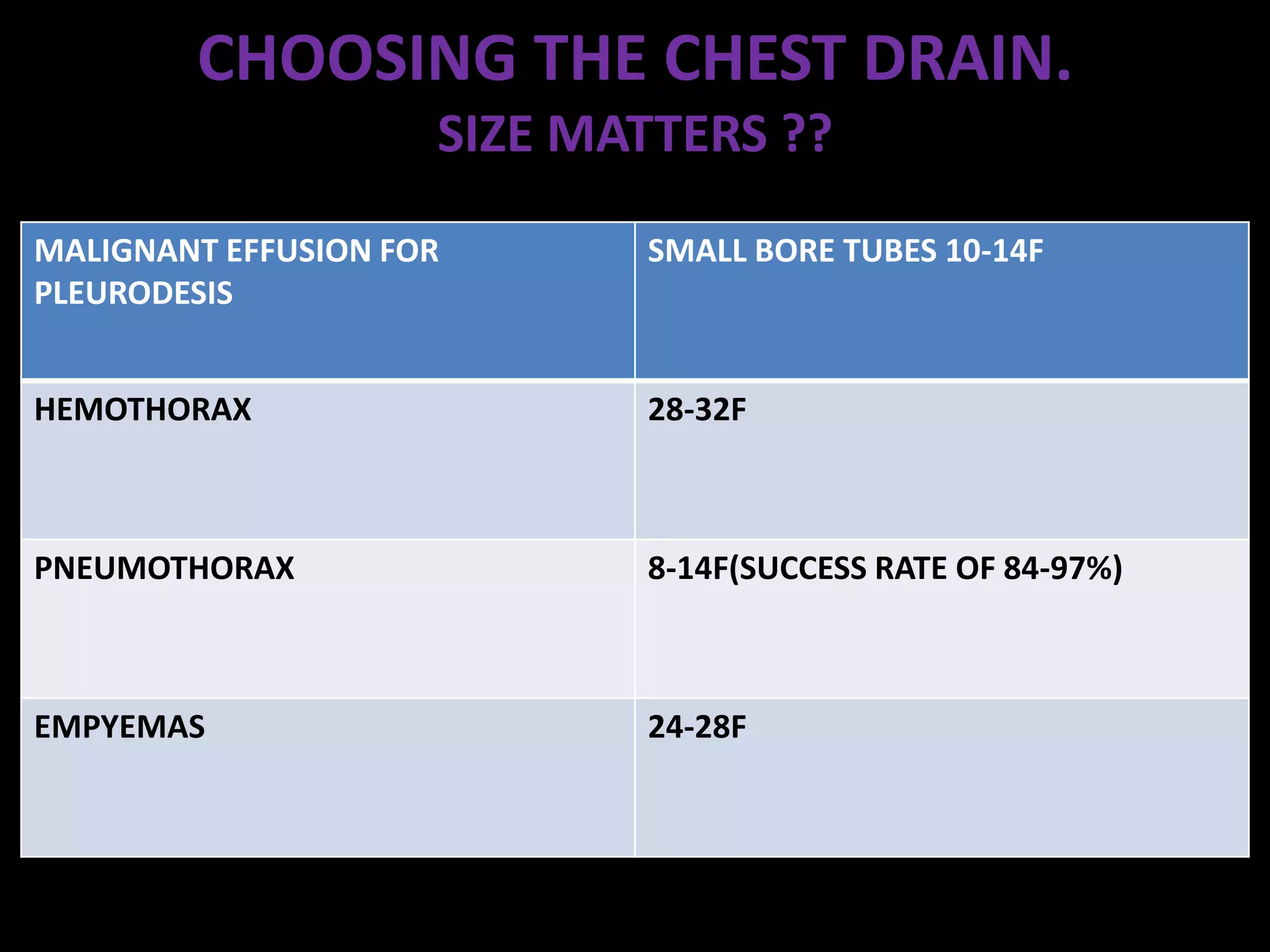 Chest tube drainage - Dr.Tinku Joseph | PPTX