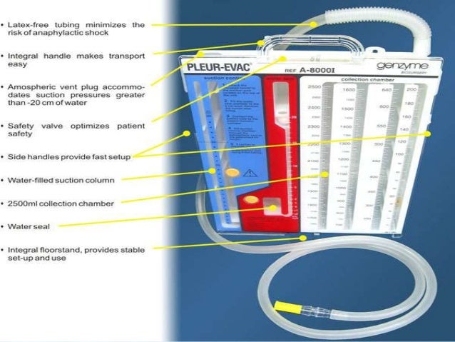 Chest Tube Drainage Drtinku Joseph