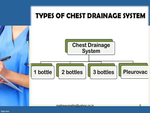 Nursing care patient with Chest tube ppt | PPTX | Lung and Respiratory ...
