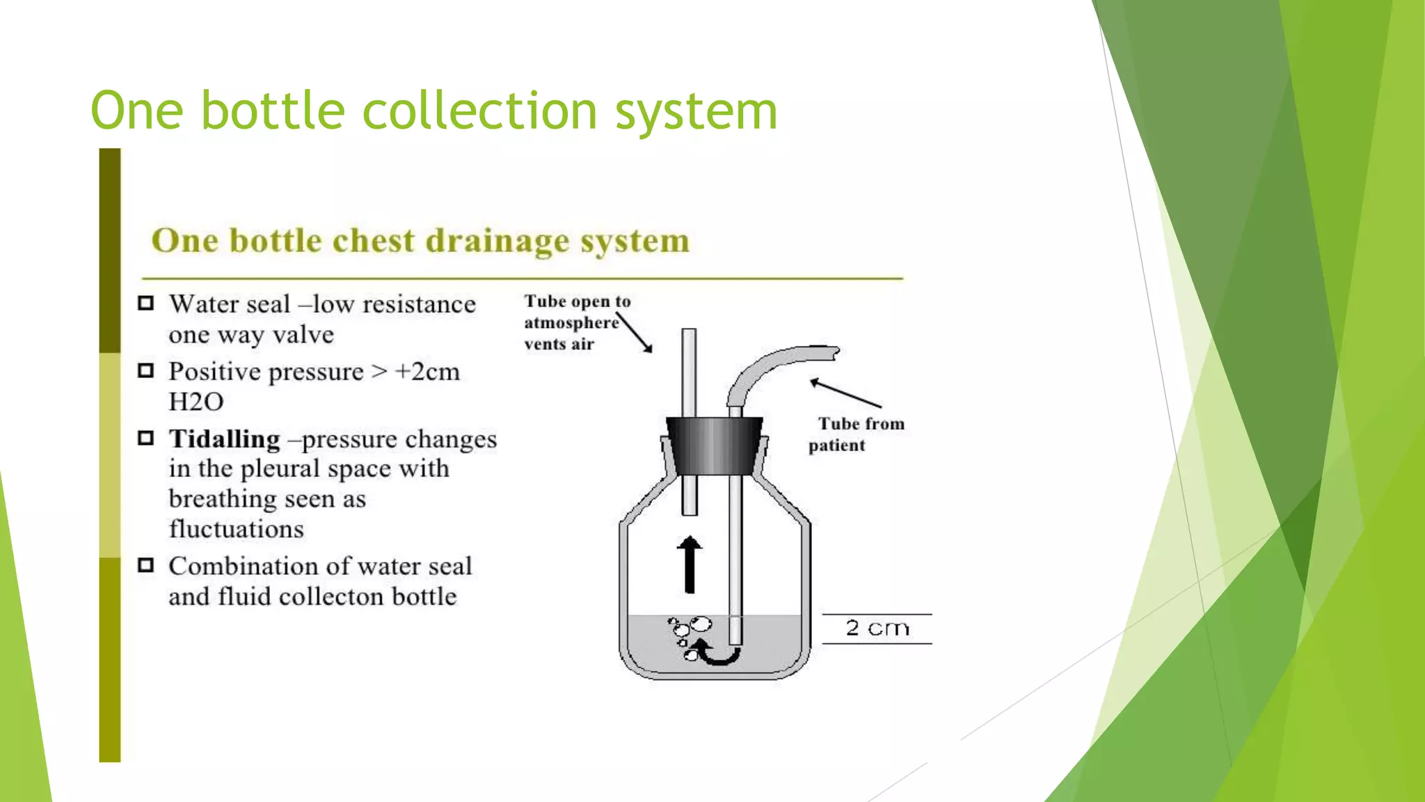 Intercostal Drainage Tubes -Indications,methods,uses | PPTX