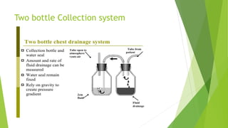 Intercostal Drainage Tubes -Indications,methods,uses | PPTX