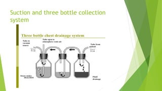 Intercostal Drainage Tubes -Indications,methods,uses | PPTX