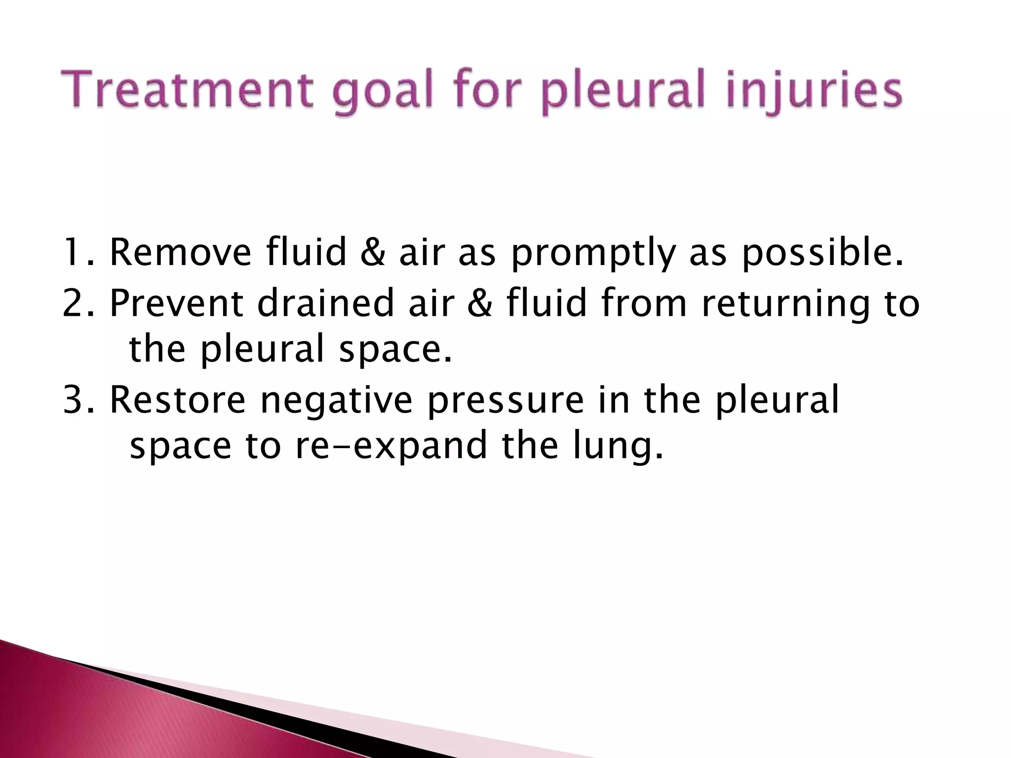 Chest tubes dmw | PPT