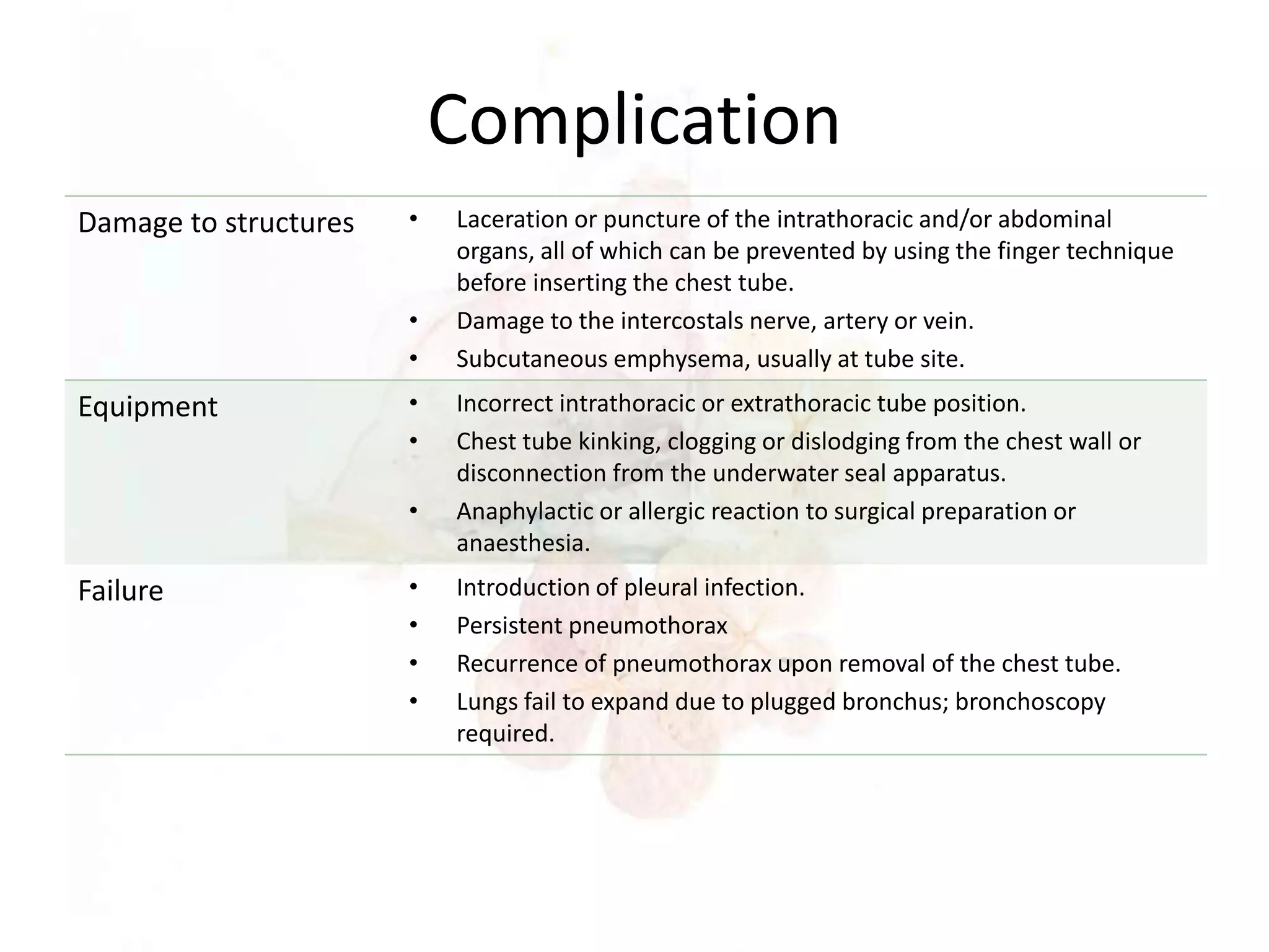 Chest tube insertion ppt (surgery) | PPTX