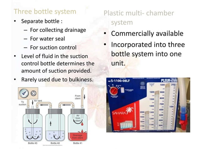 Chest tube insertion ppt (surgery) | PPT