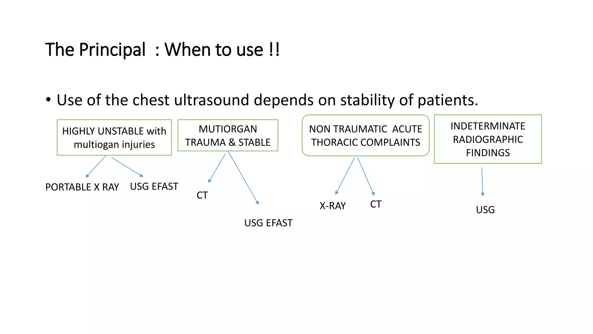 Chest ultrasound in emergency | PPTX