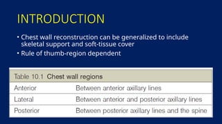 CHEST WALL RECONSTRUCTION-Novel approches.pptx