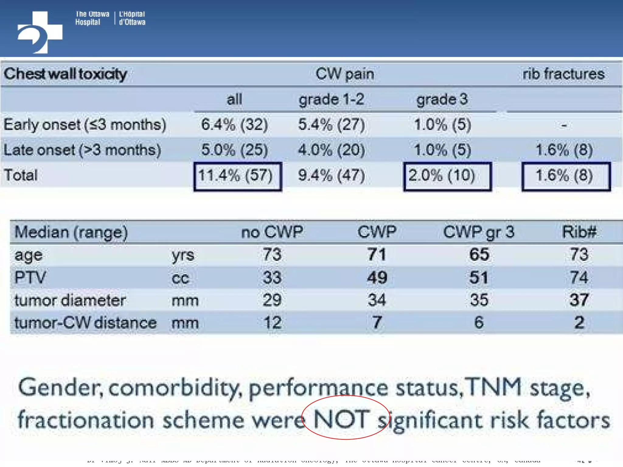 CHEST WALL TOXICITY IN SABR : PREDICTORS AND CONTOURING OF CHEST WALL | PPT
