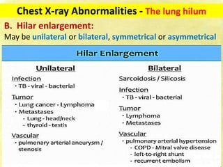 Chest X-ray Fundamentals on Acquisition and Interpretation.pdf