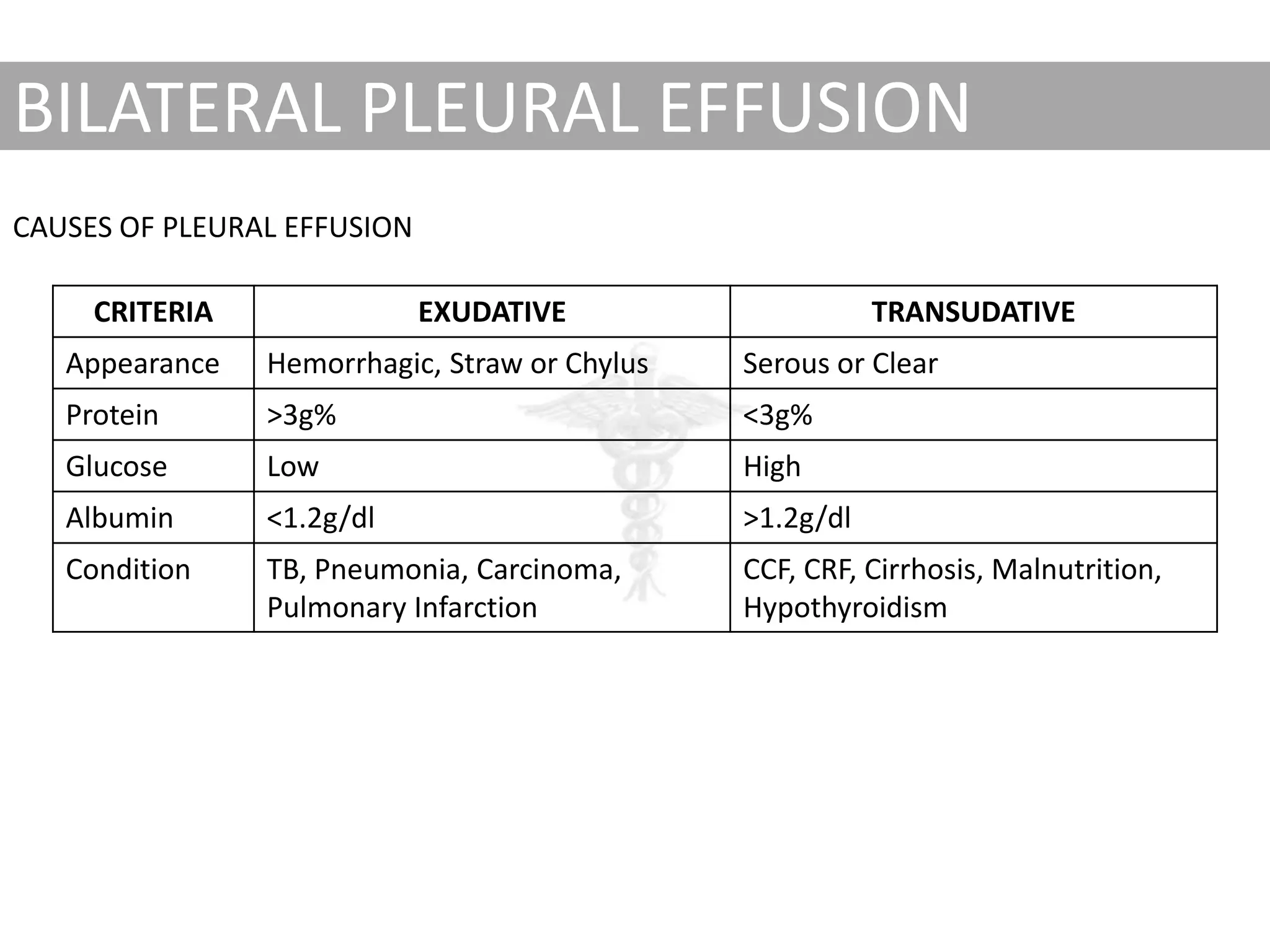 Easy guide to Chest x-ray Interpretation & Case Studies | PPTX